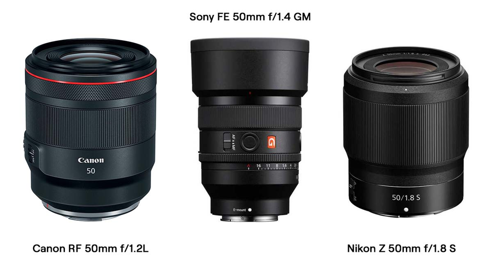 Pro-Approved Portrait Lenses for Stunning Results | Aperty Blog