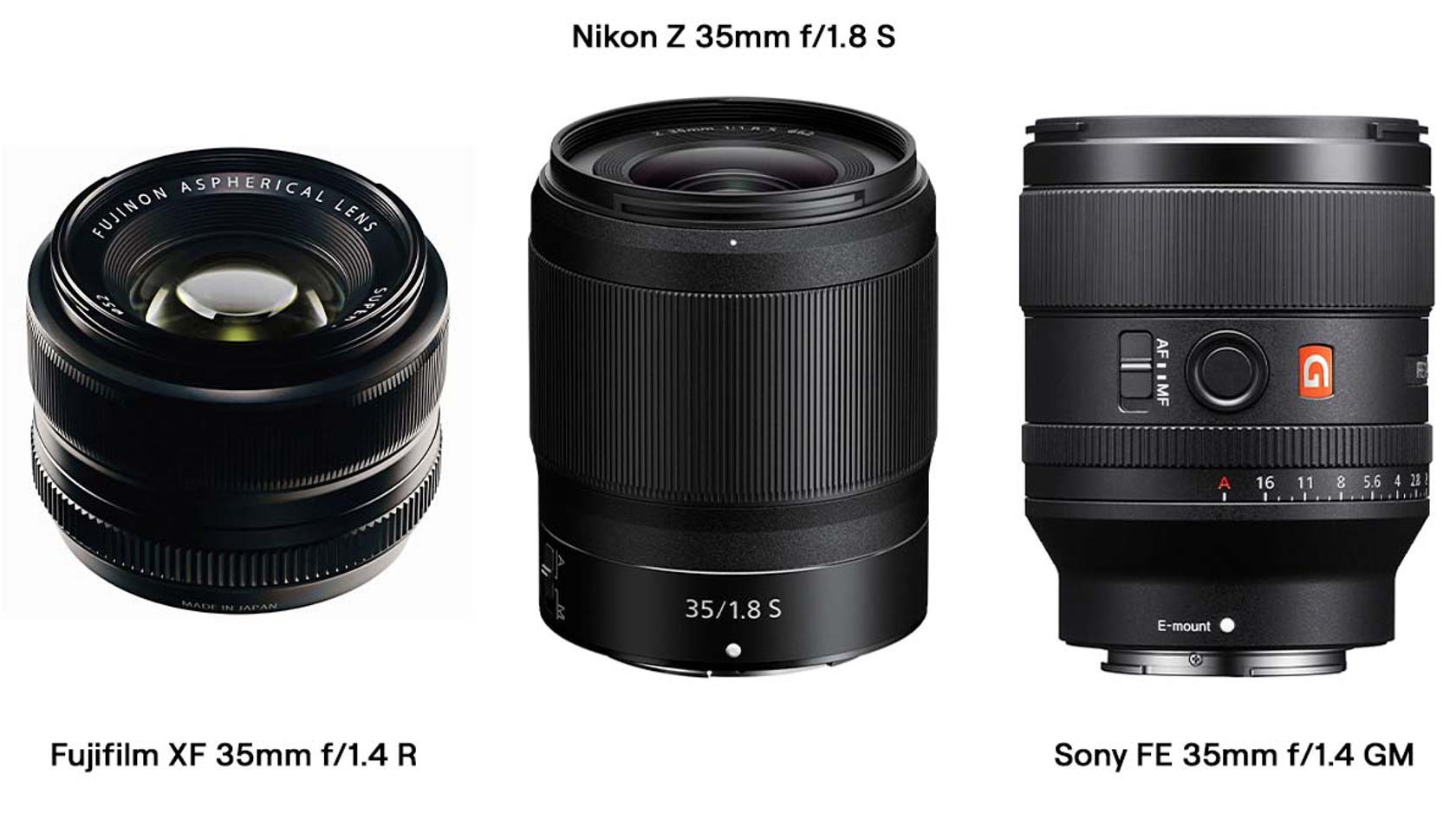 Pro-Approved Portrait Lenses for Stunning Results | Aperty Blog