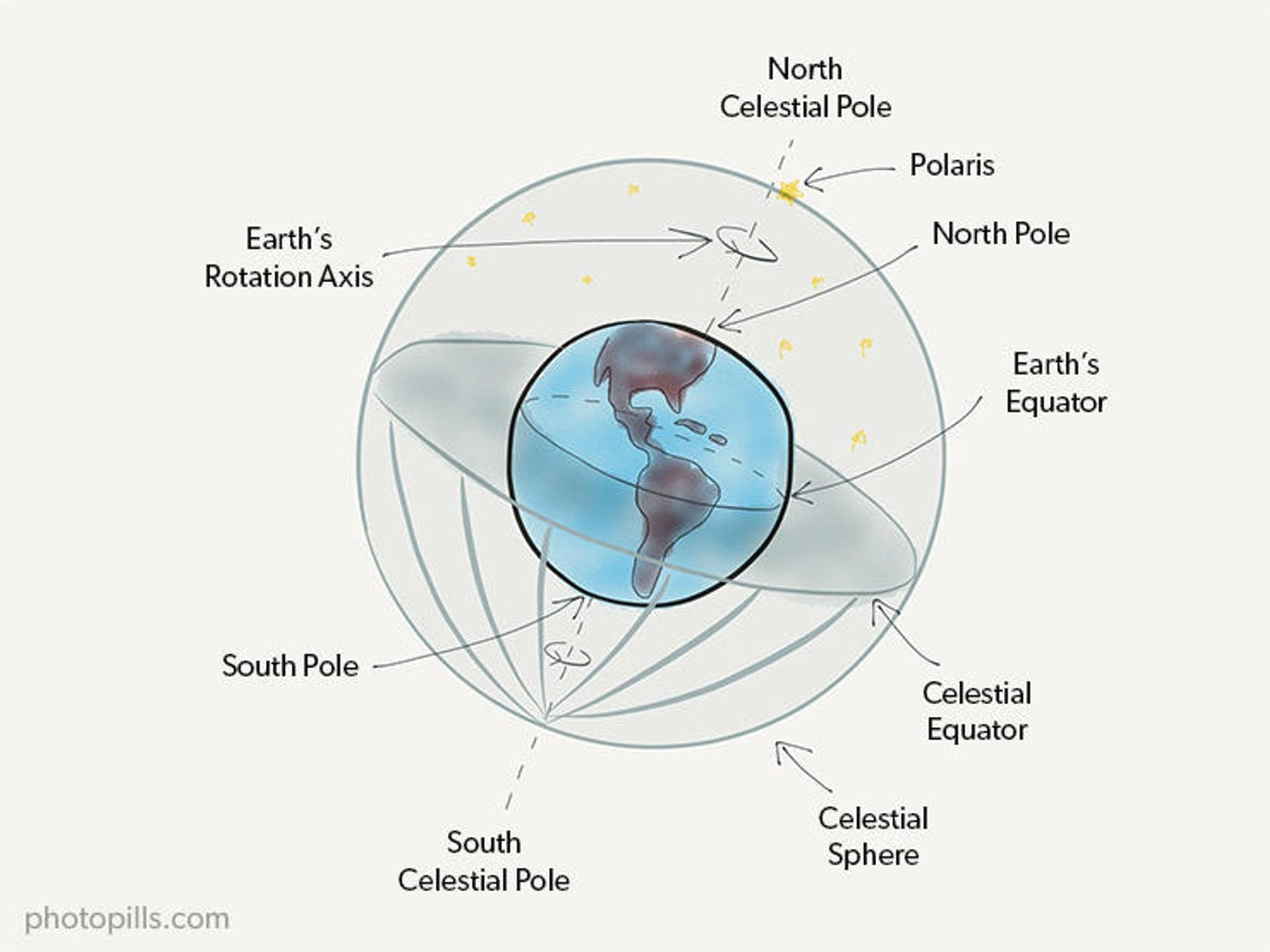 How to Plan and Photograph Amazing Star Trails (the PhotoPills Way)