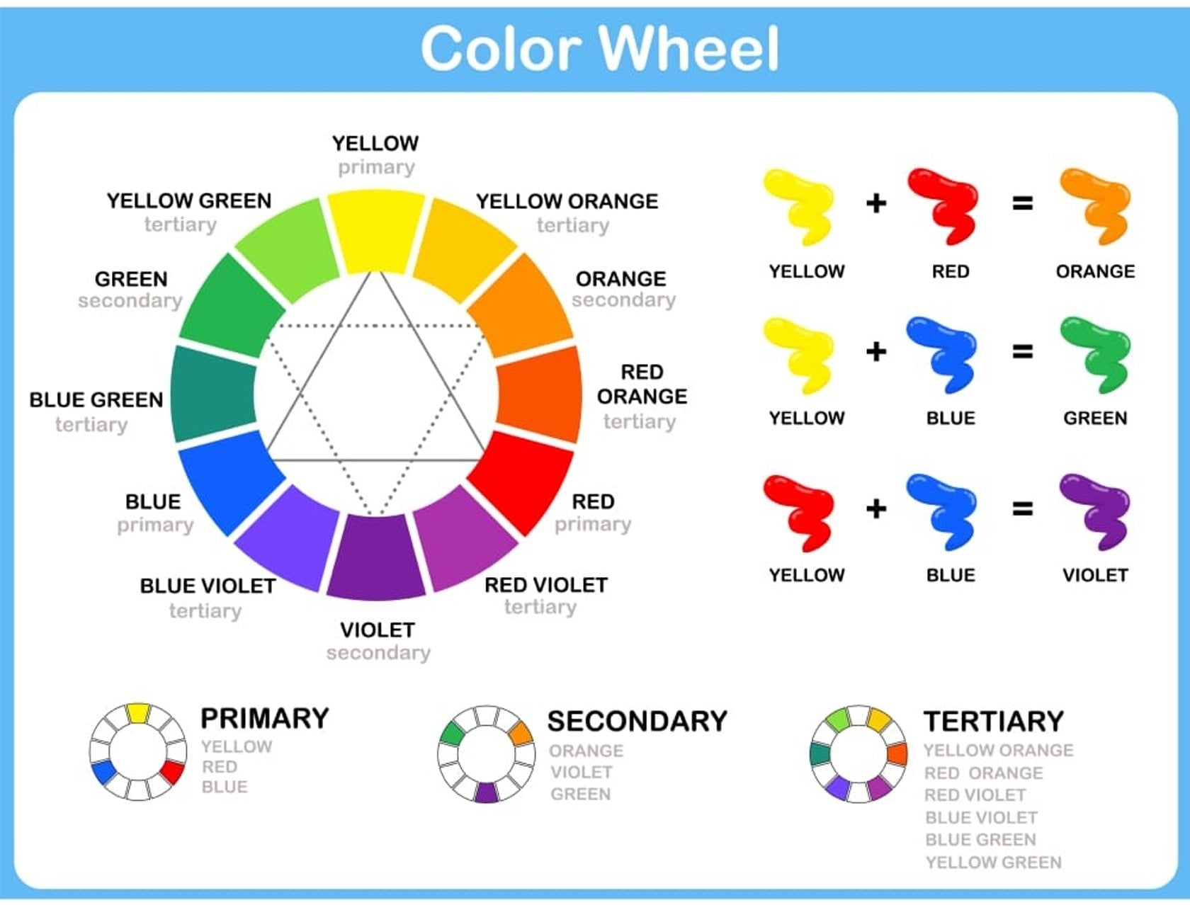 What Are The Secondary Colors: A Beginner's Guide | Skylum Blog
