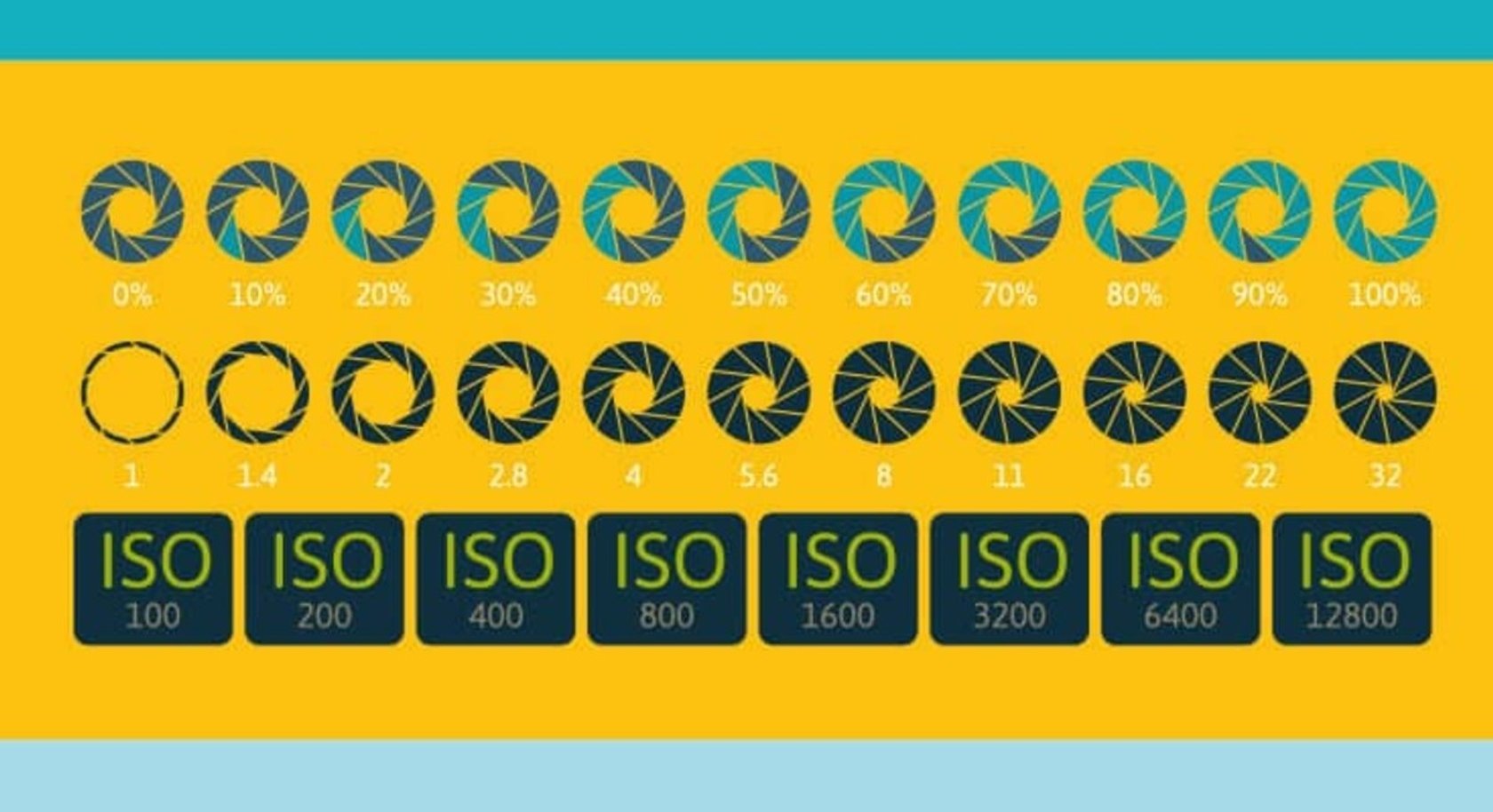 What Is ISO On A Camera [Complete Guide] | Skylum Blog
