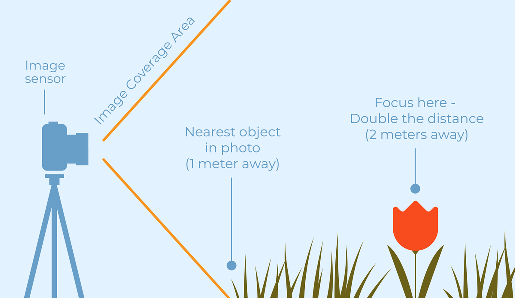 Hyperfocal Distance Explained For Begginers | Skylum Blog