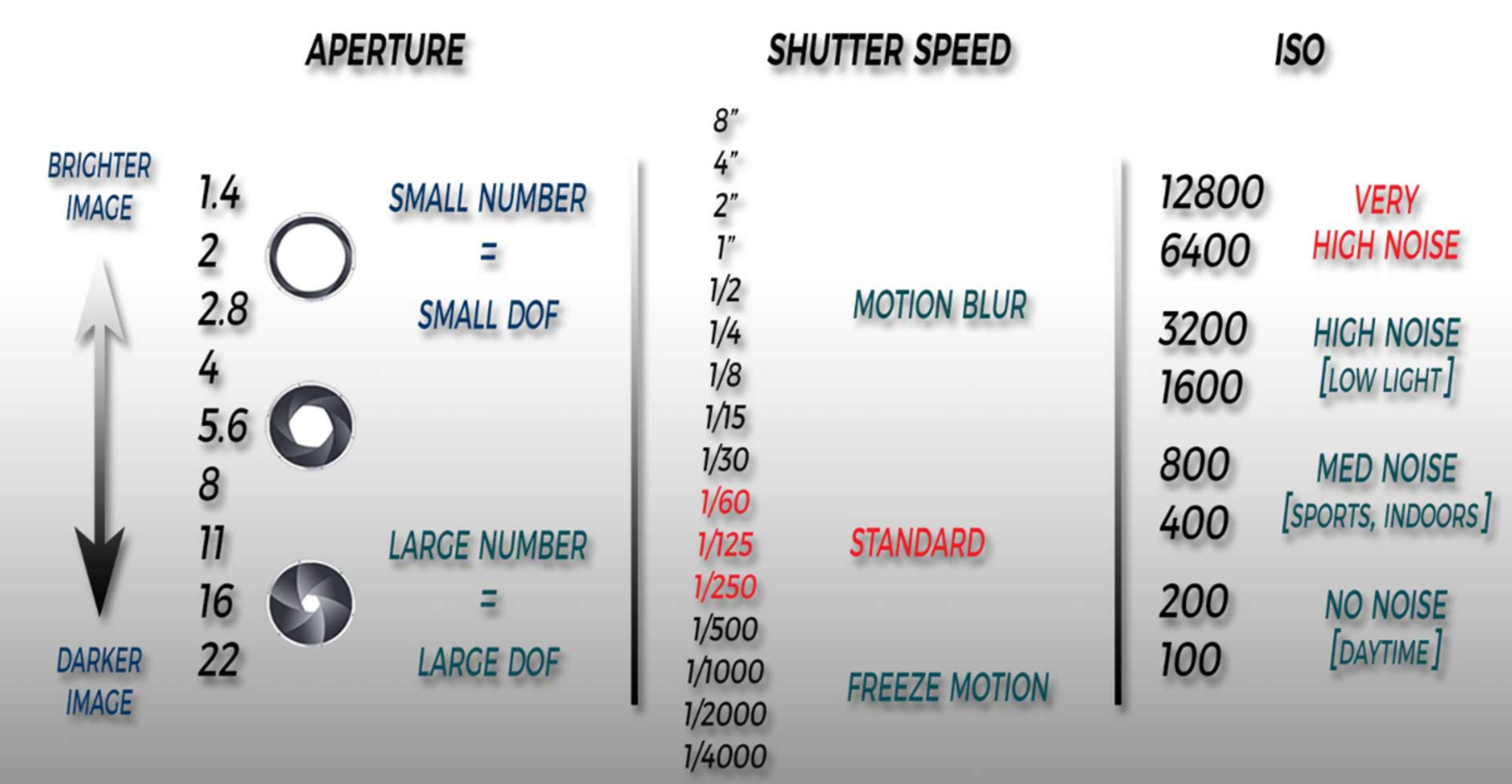 shutter speed chart