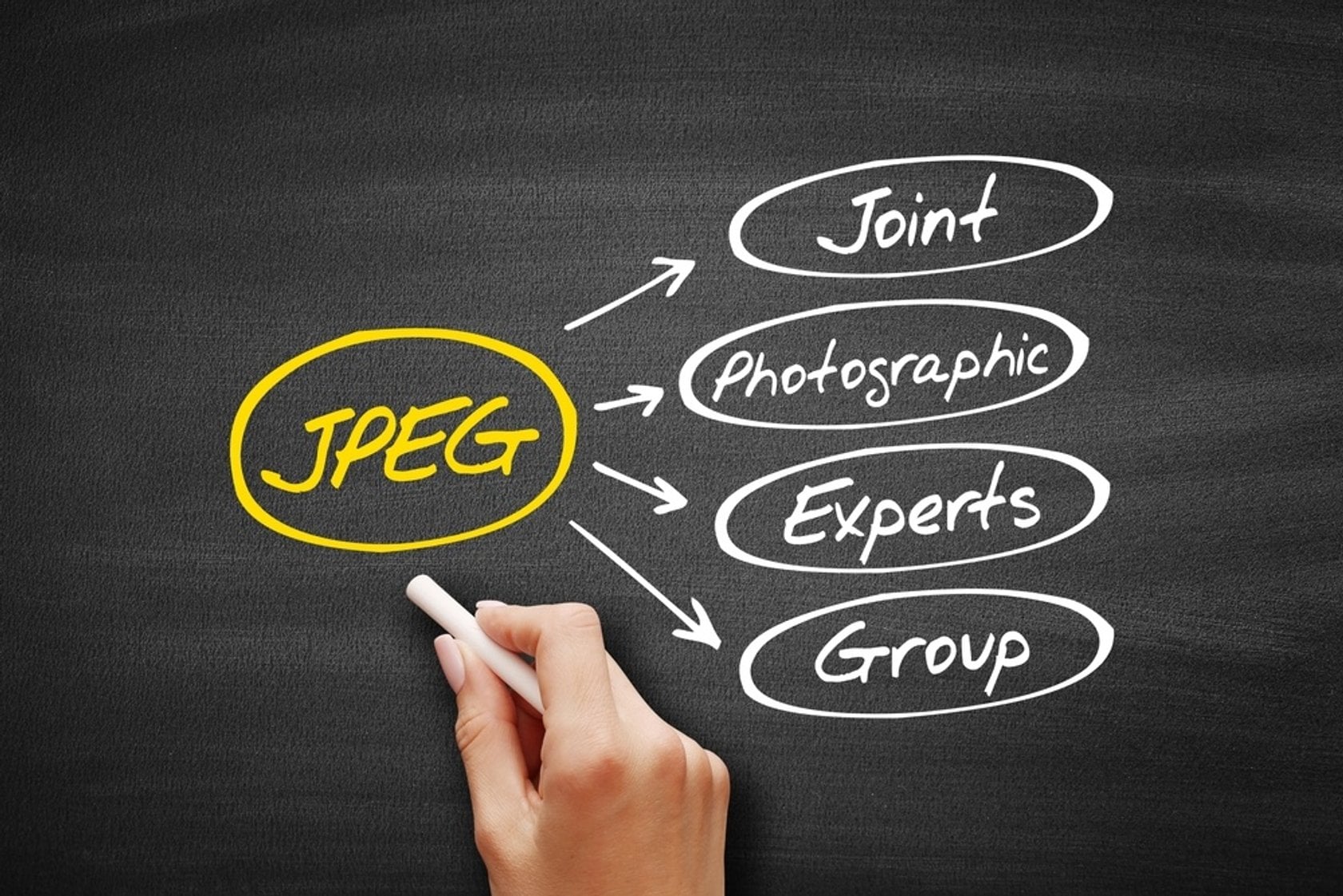 JPEG File: What Is This And How To Open I Skylum Blog