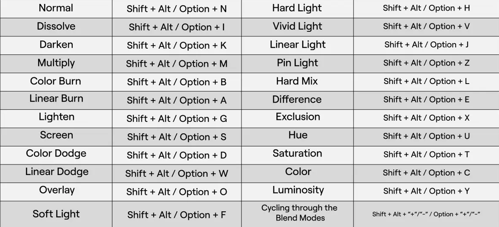 How To Blend Two Layers In Photoshop + Shortcuts | Skylum How-to
