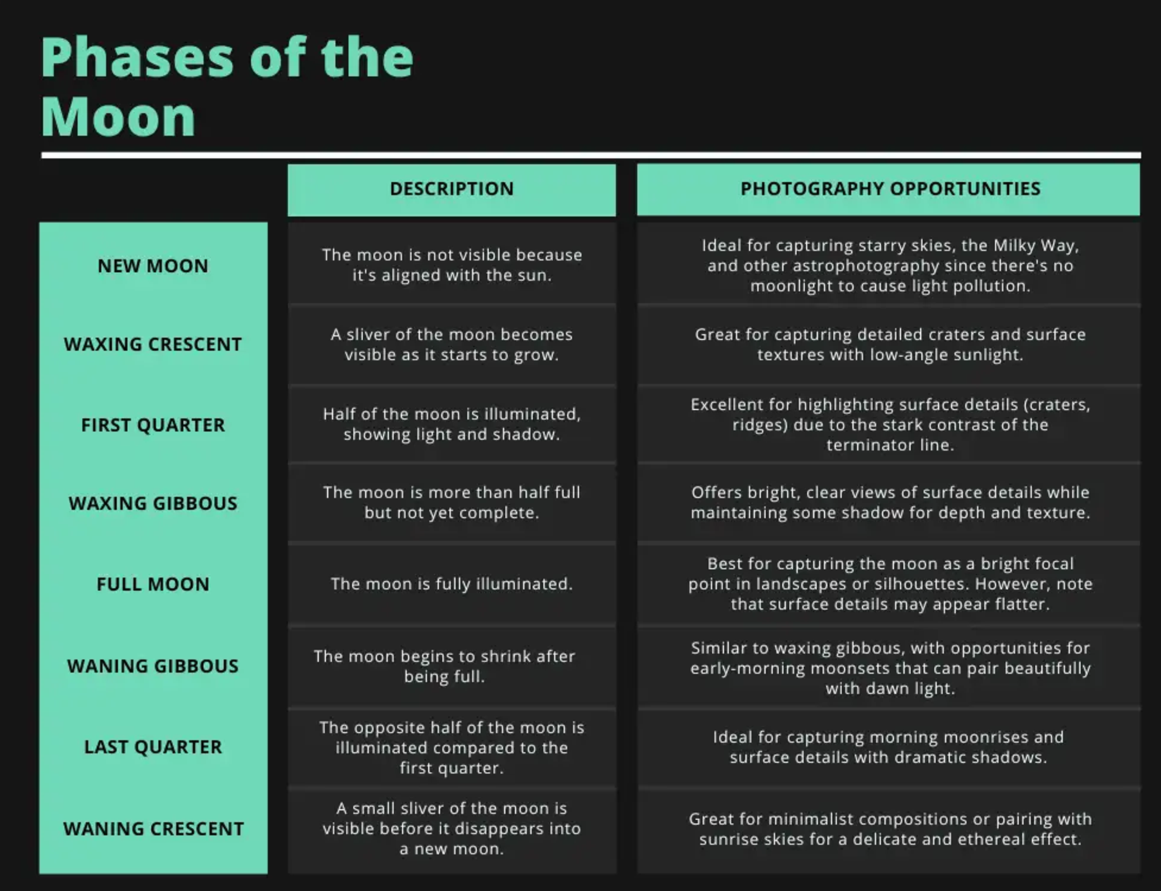 How to Capture the Moon in Photos | Skylum How-to