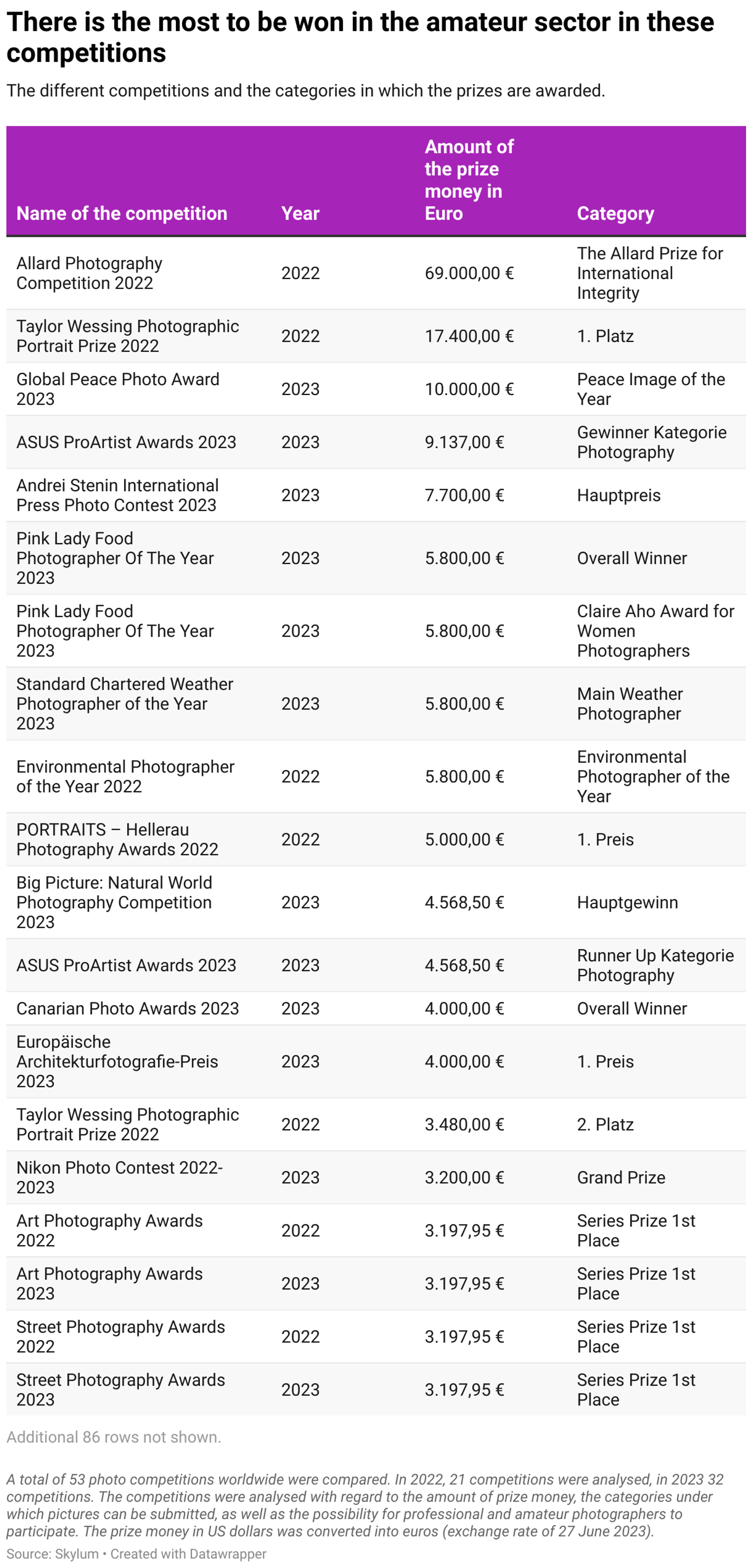 Valuable Opportunities: Photo Competitions for Pros & Amateurs